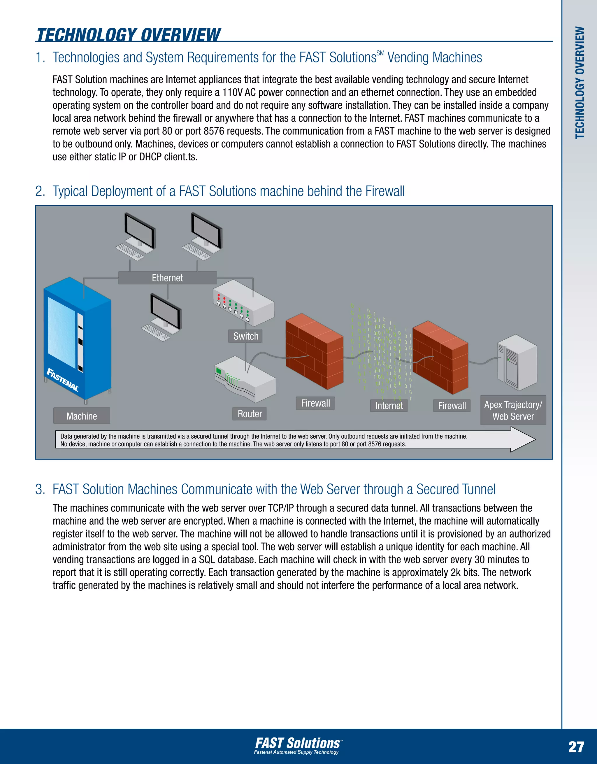 FAST Solutions "All-Inclusivw Guide TO Fastenal's Vending Solutions" | PDF