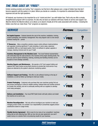 FAST Solutions "All-Inclusivw Guide TO Fastenal's Vending Solutions" | PDF
