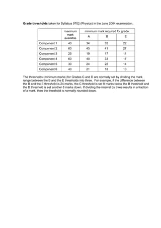 9702 s04 ms_all | PDF