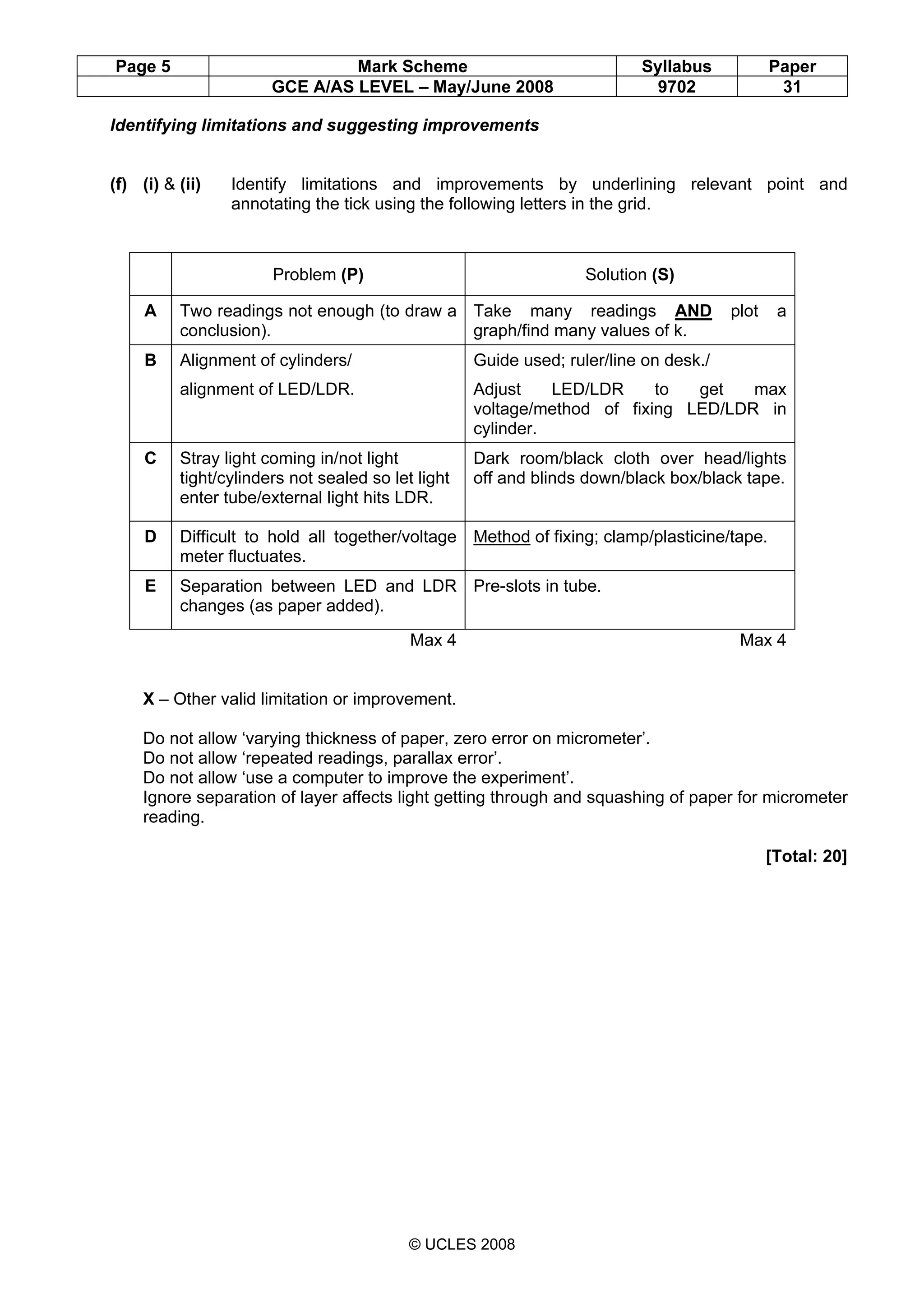 9702 s08 ms_all | PDF