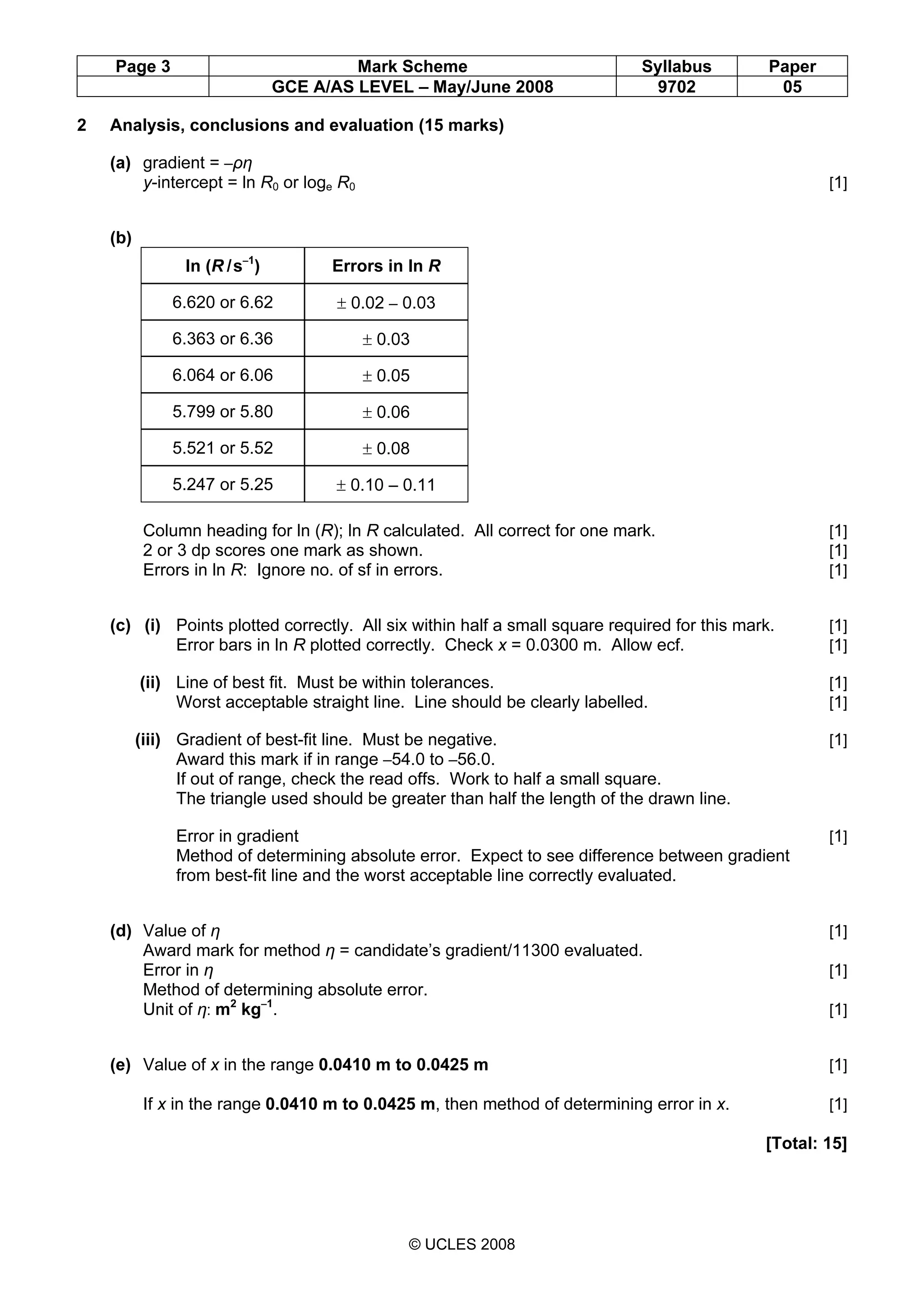 9702 s08 ms_all | PDF