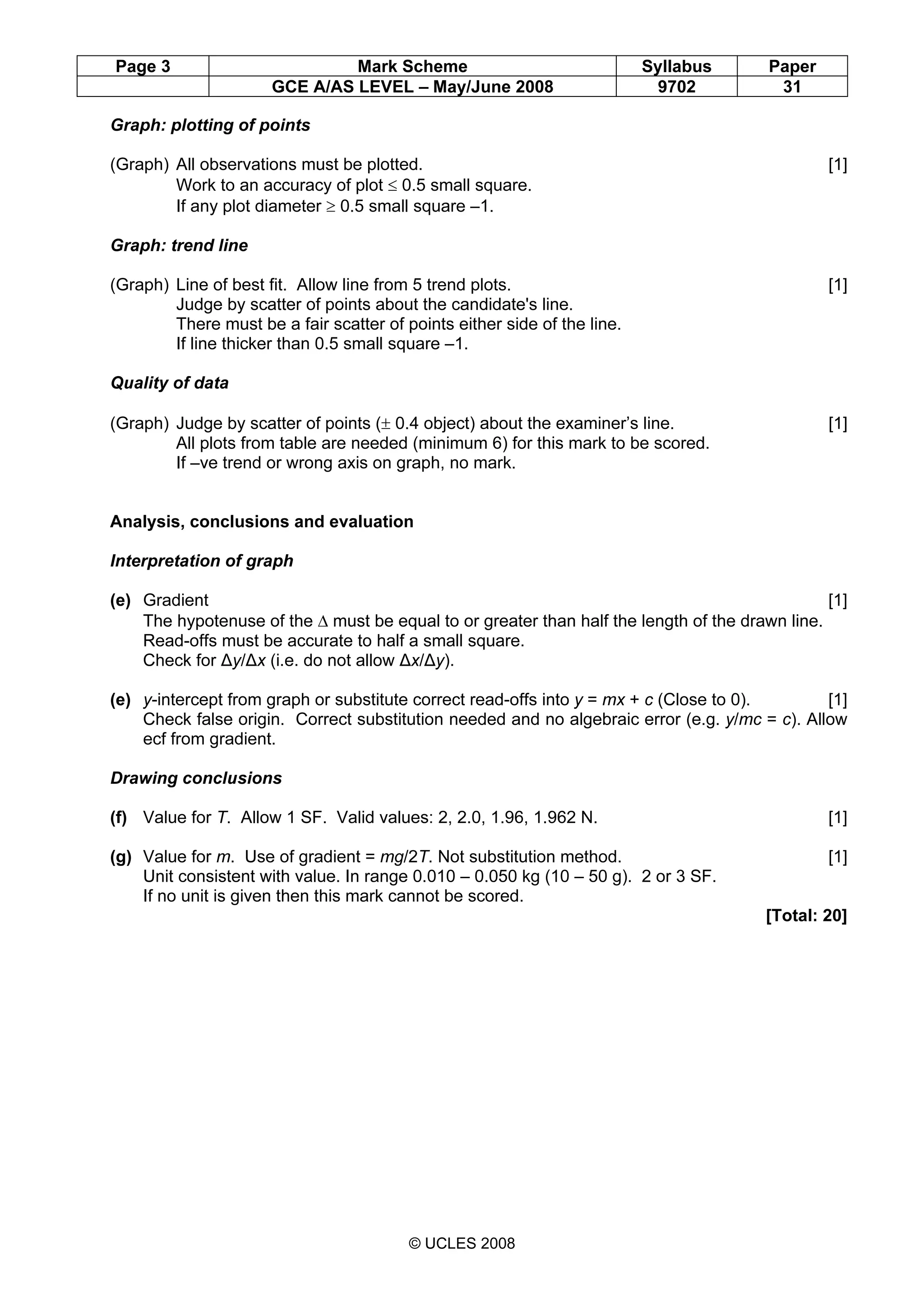 9702 s08 ms_all | PDF