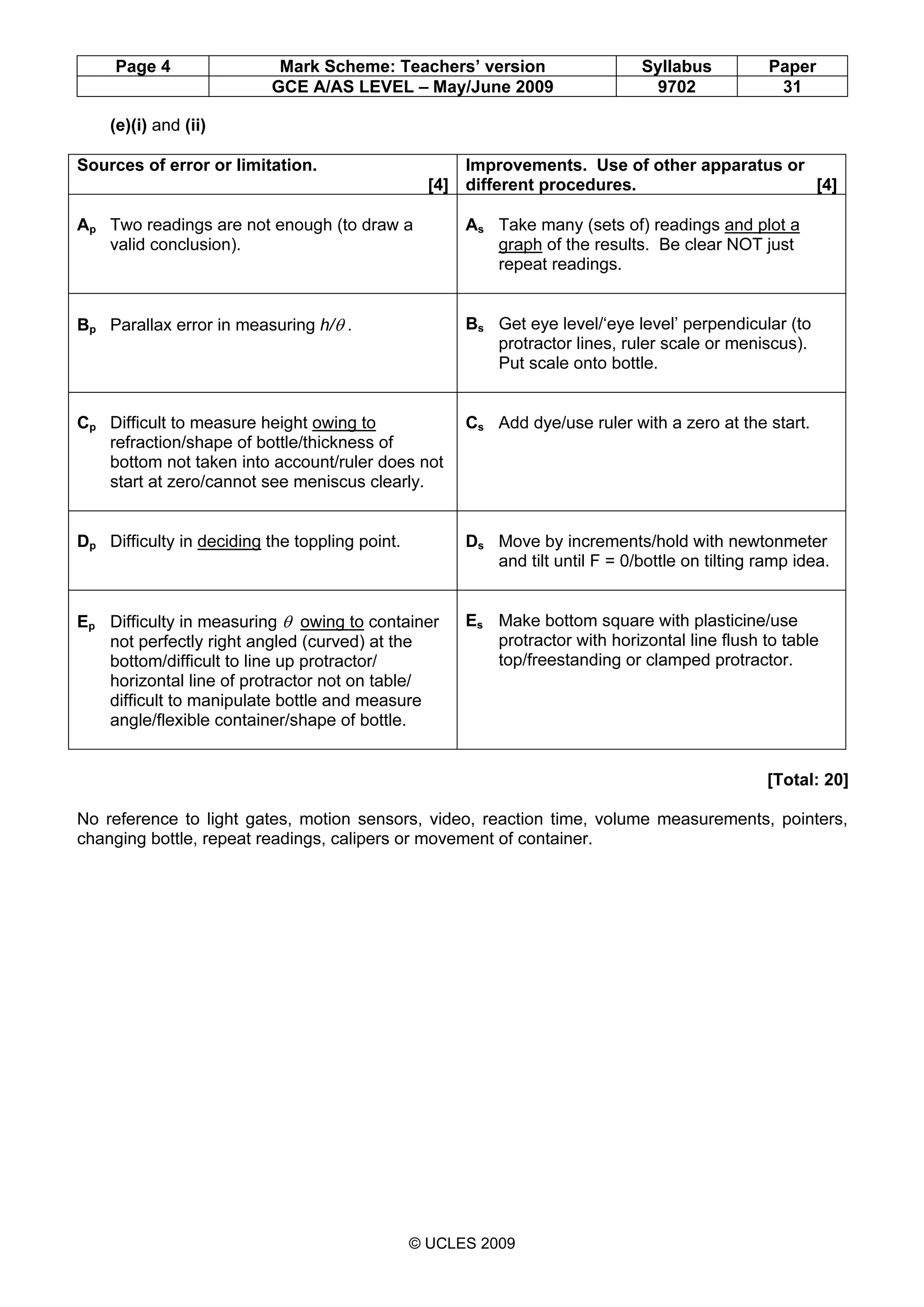 9702 s09 ms_all | PDF