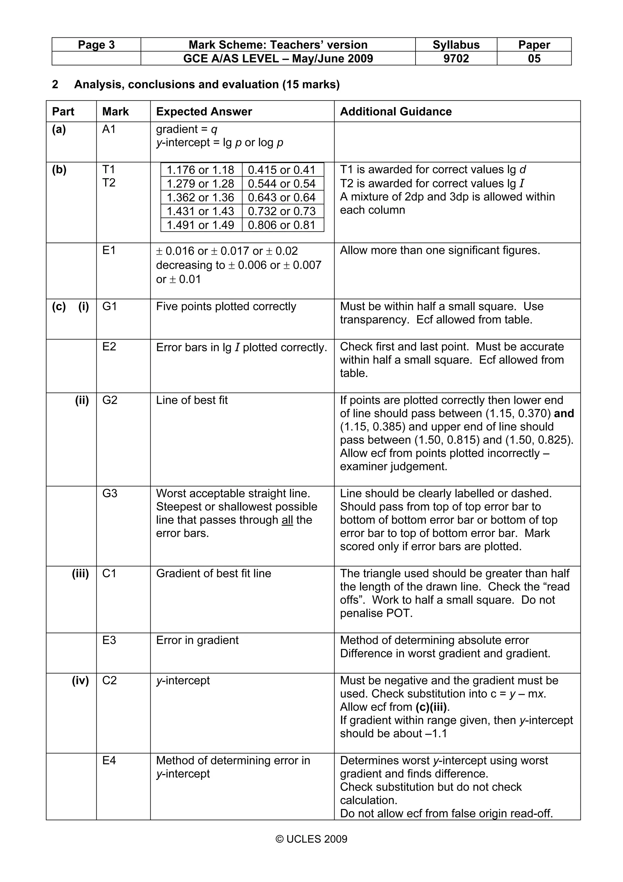 9702 s09 ms_all | PDF