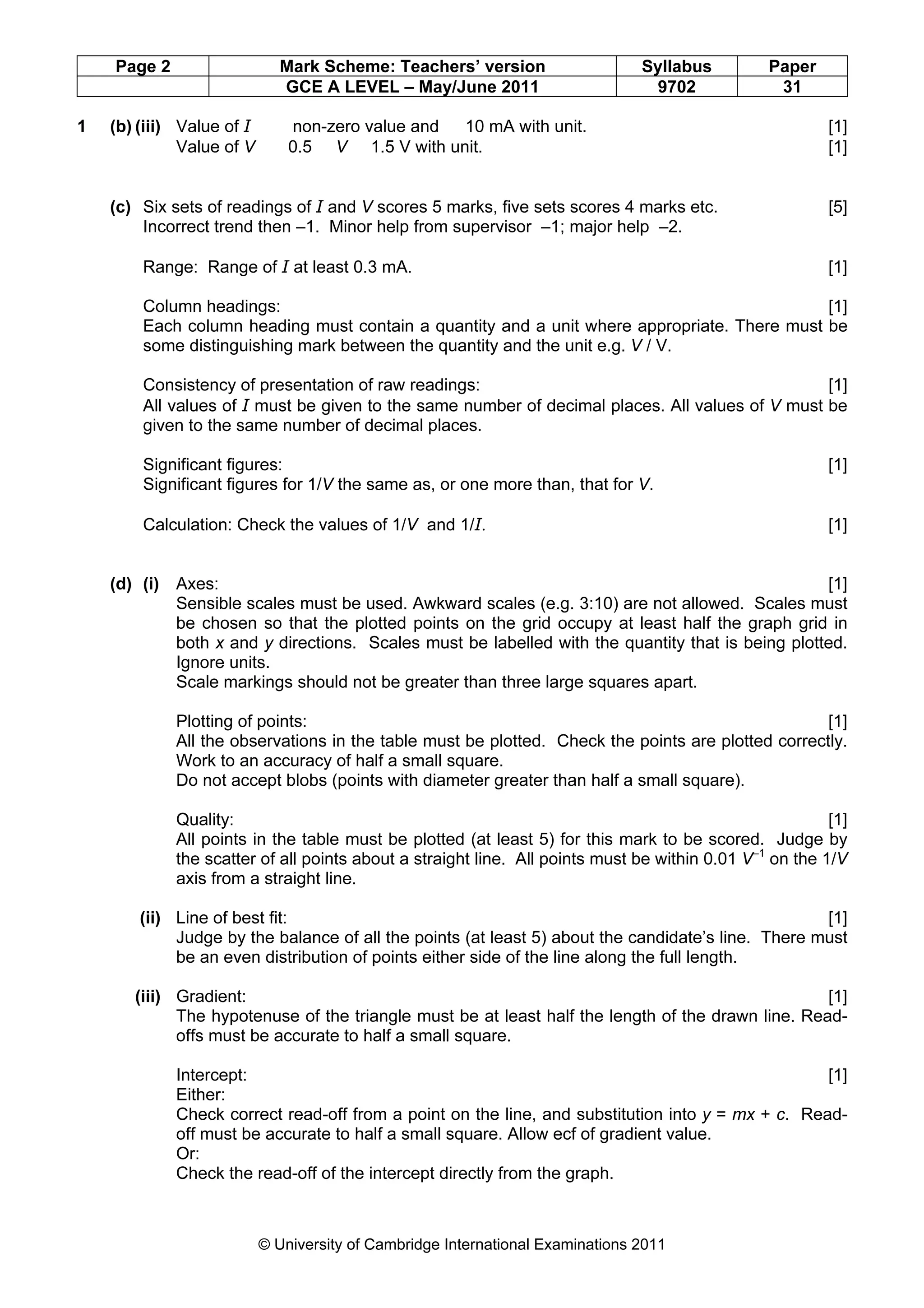 9702 s11 ms_all | PDF