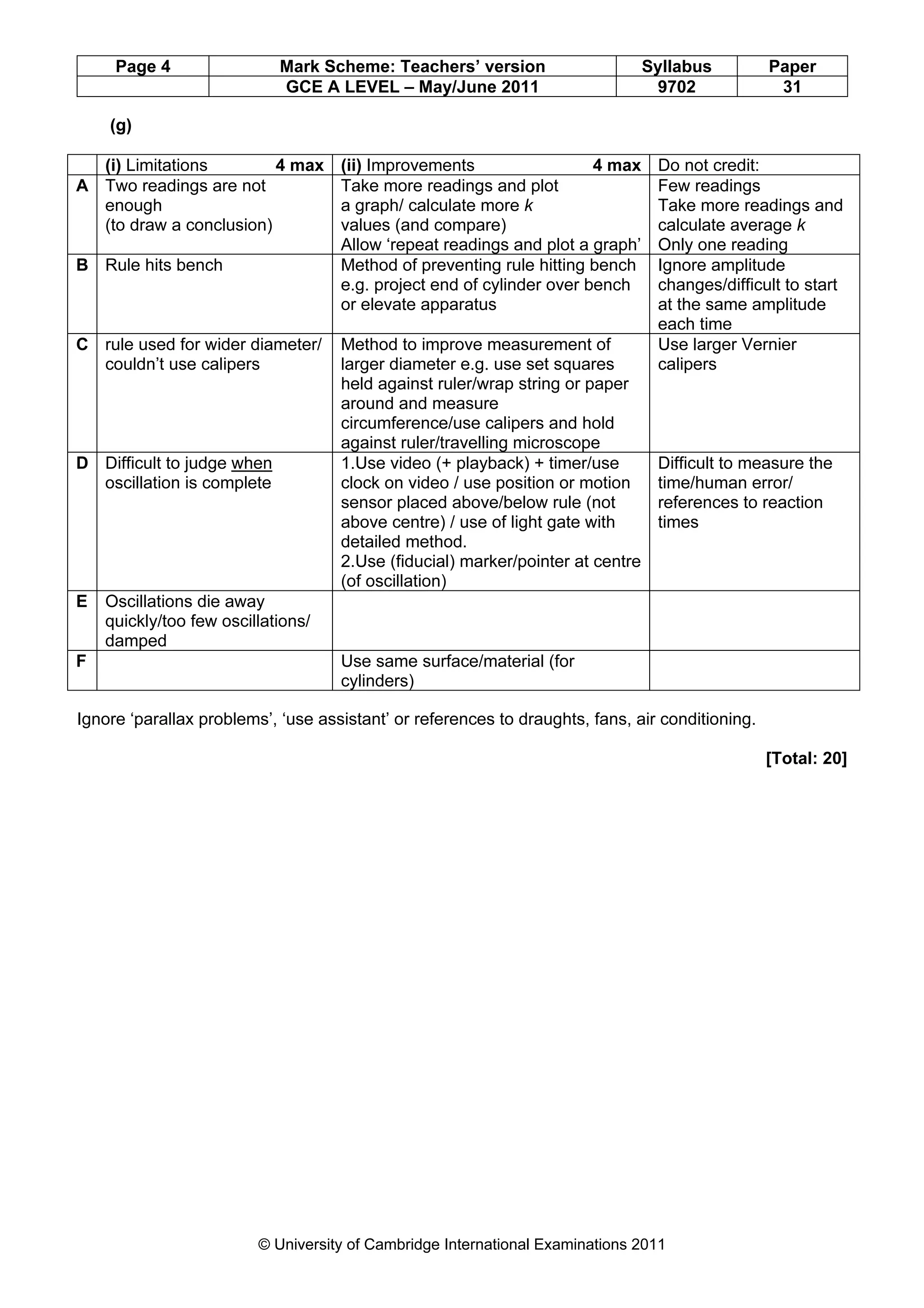 9702 s11 ms_all | PDF
