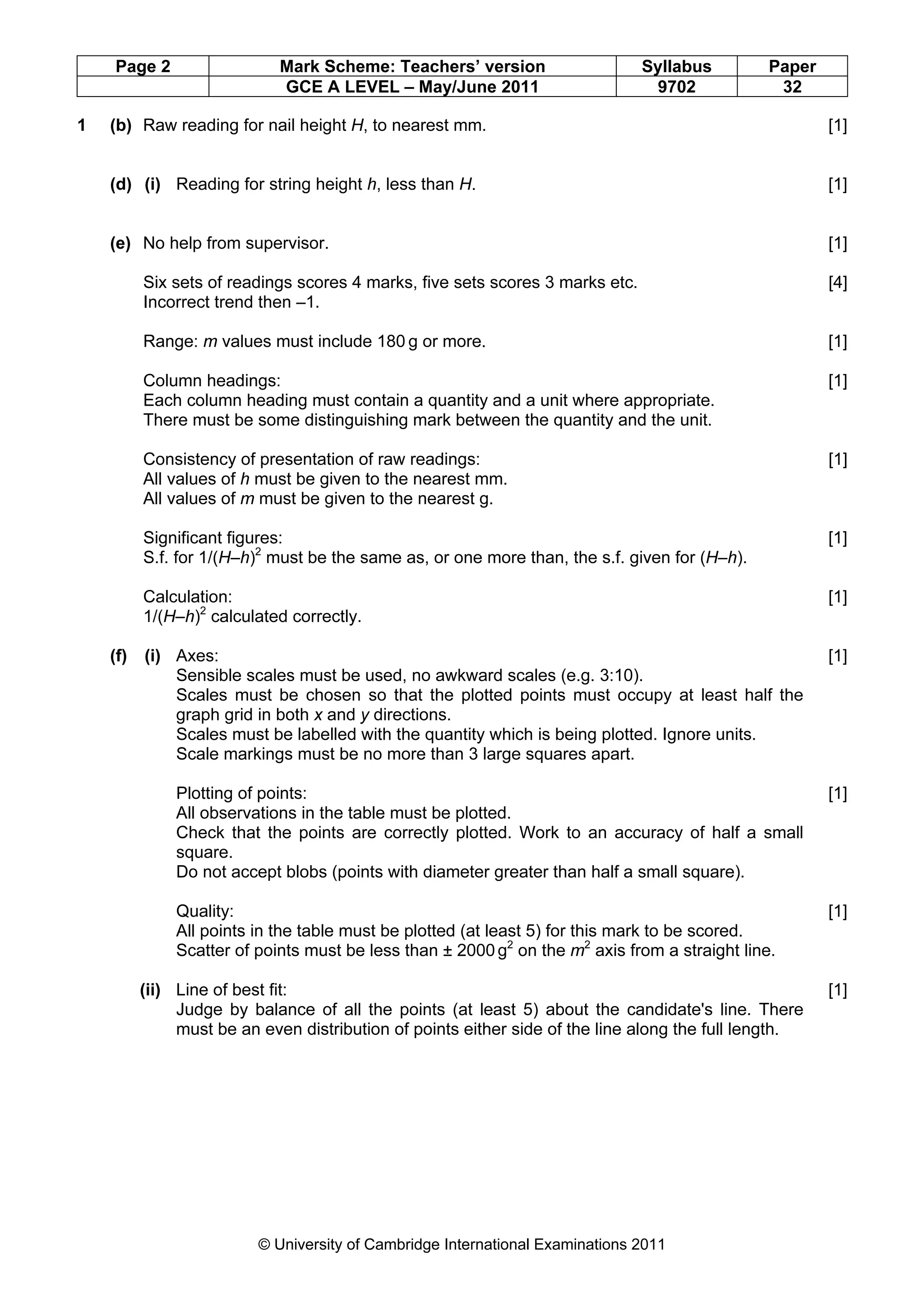 9702 s11 ms_all | PDF