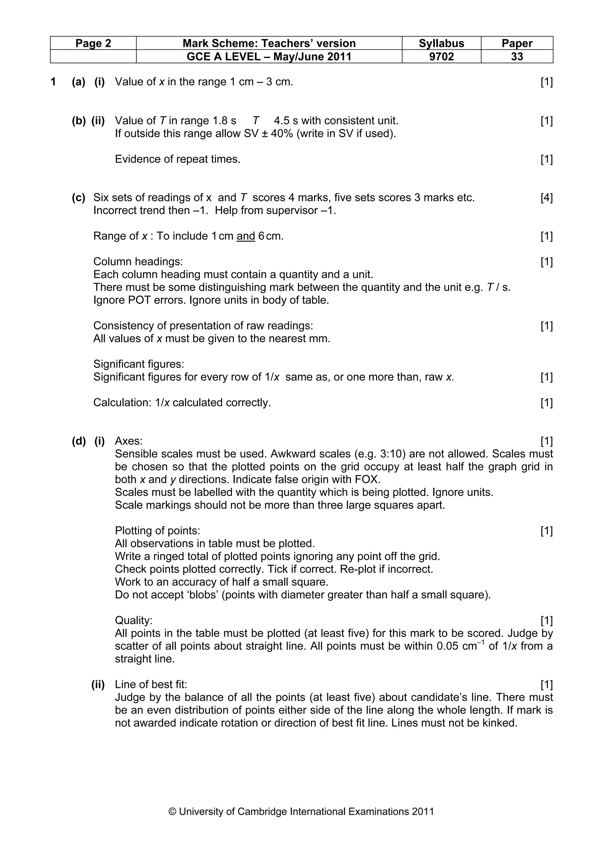 9702 s11 ms_all | PDF