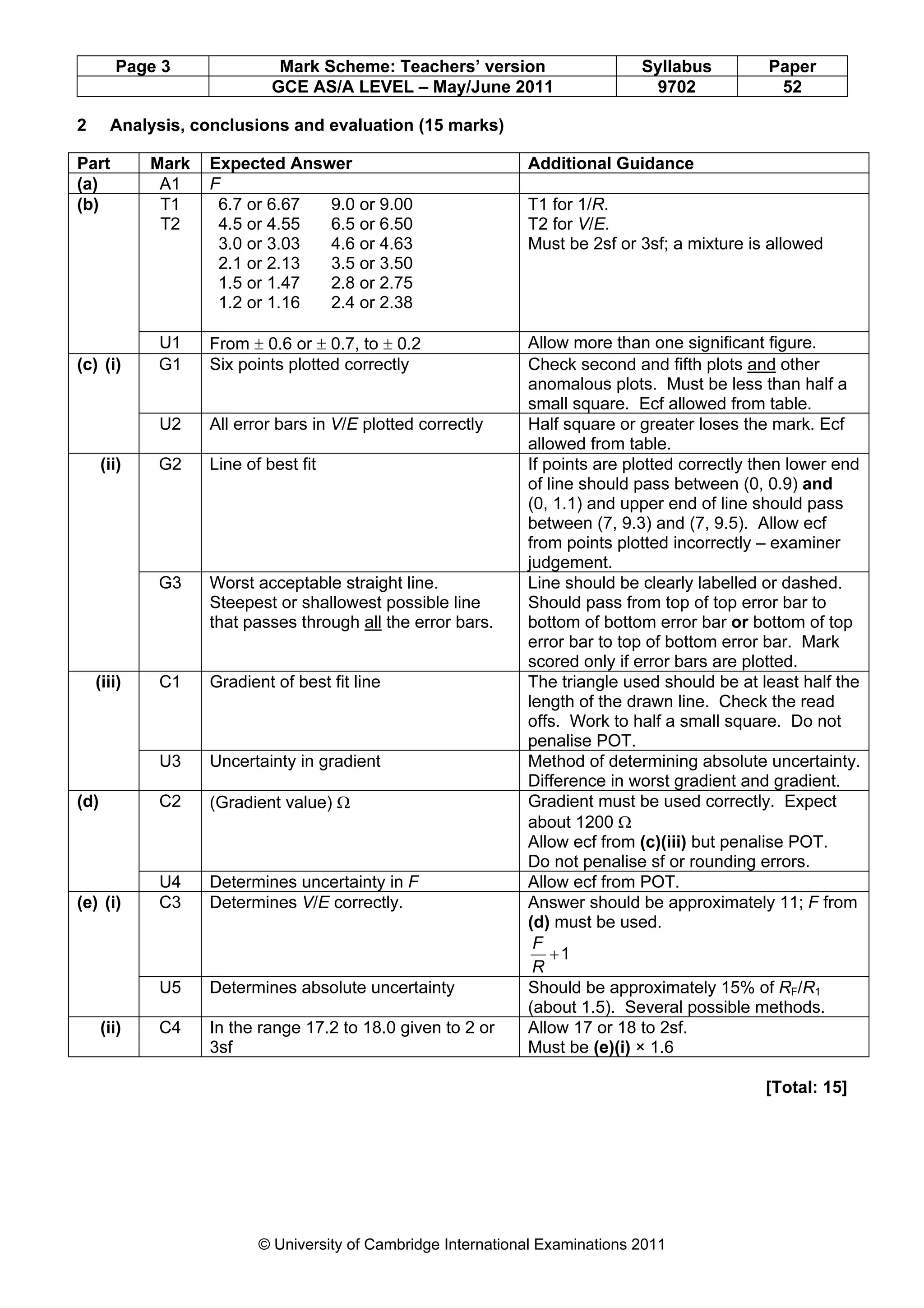 9702 s11 ms_all | PDF