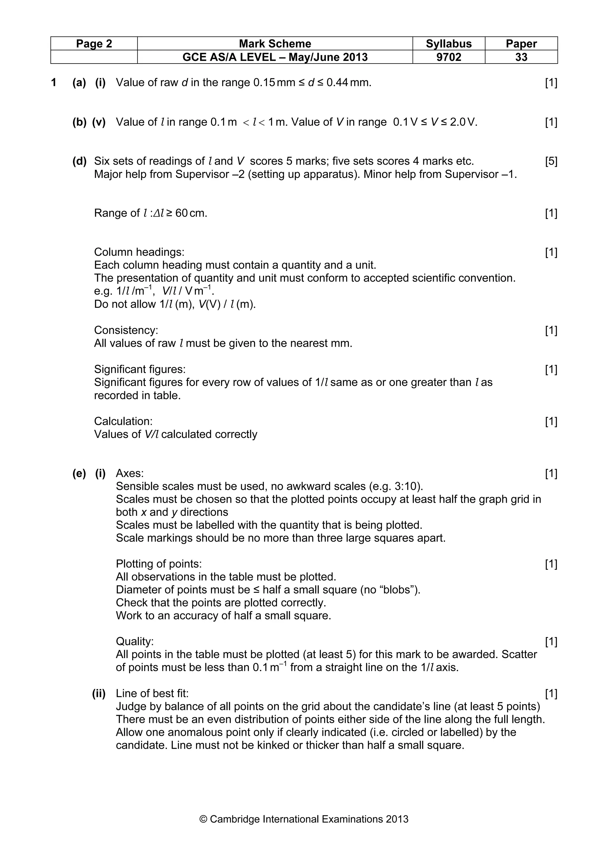 9702 s13 ms_all | PDF