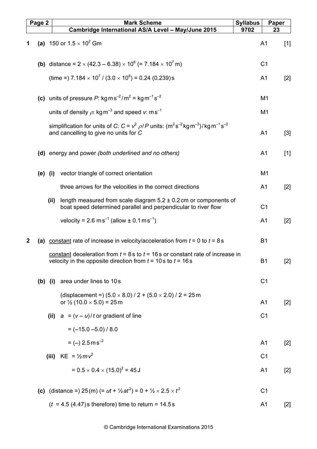 9702 s15 ms_all | PDF | Educational Assessment | Education