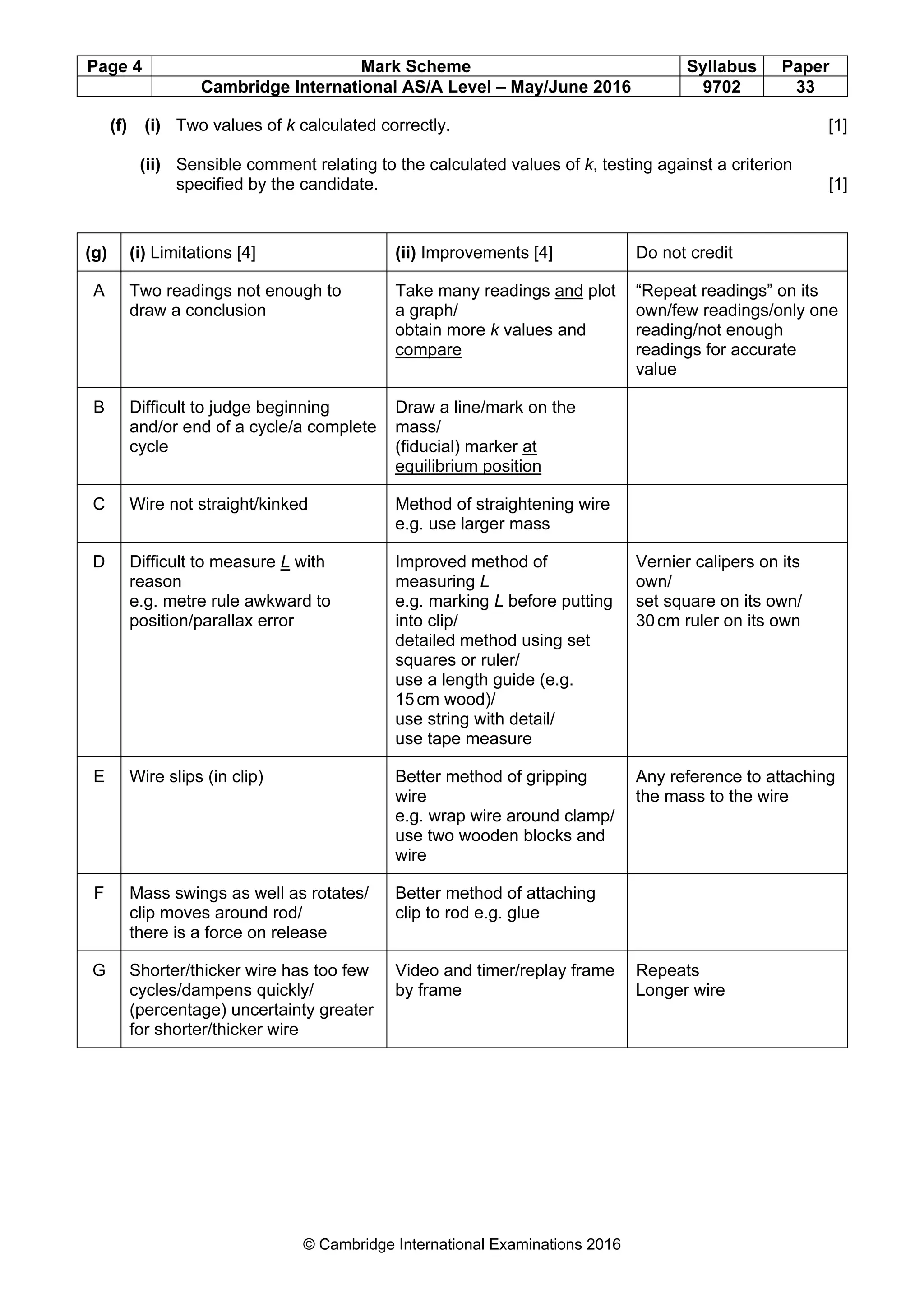 9702 s16 ms_all | PDF