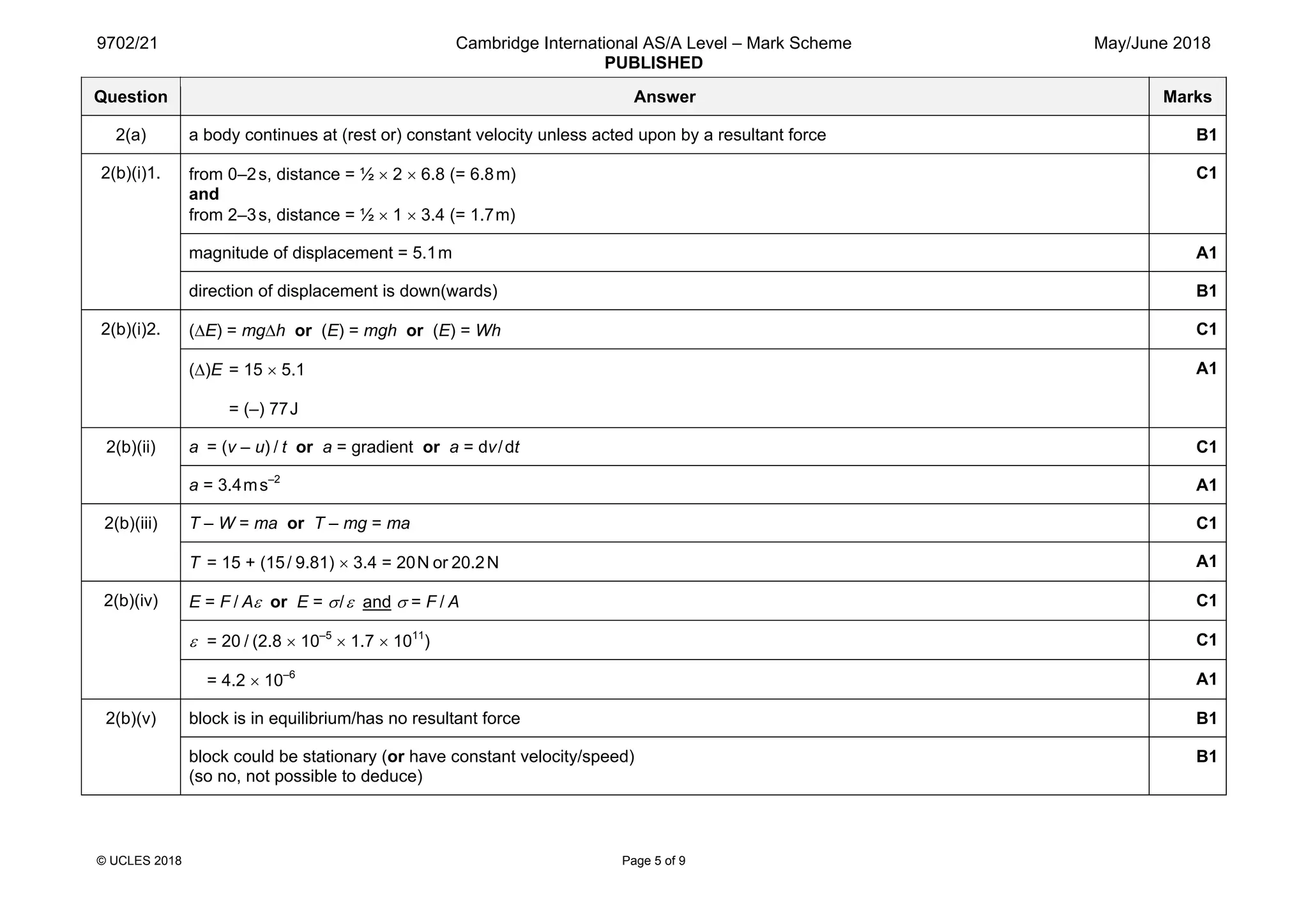 9702 s18 ms_all | PDF