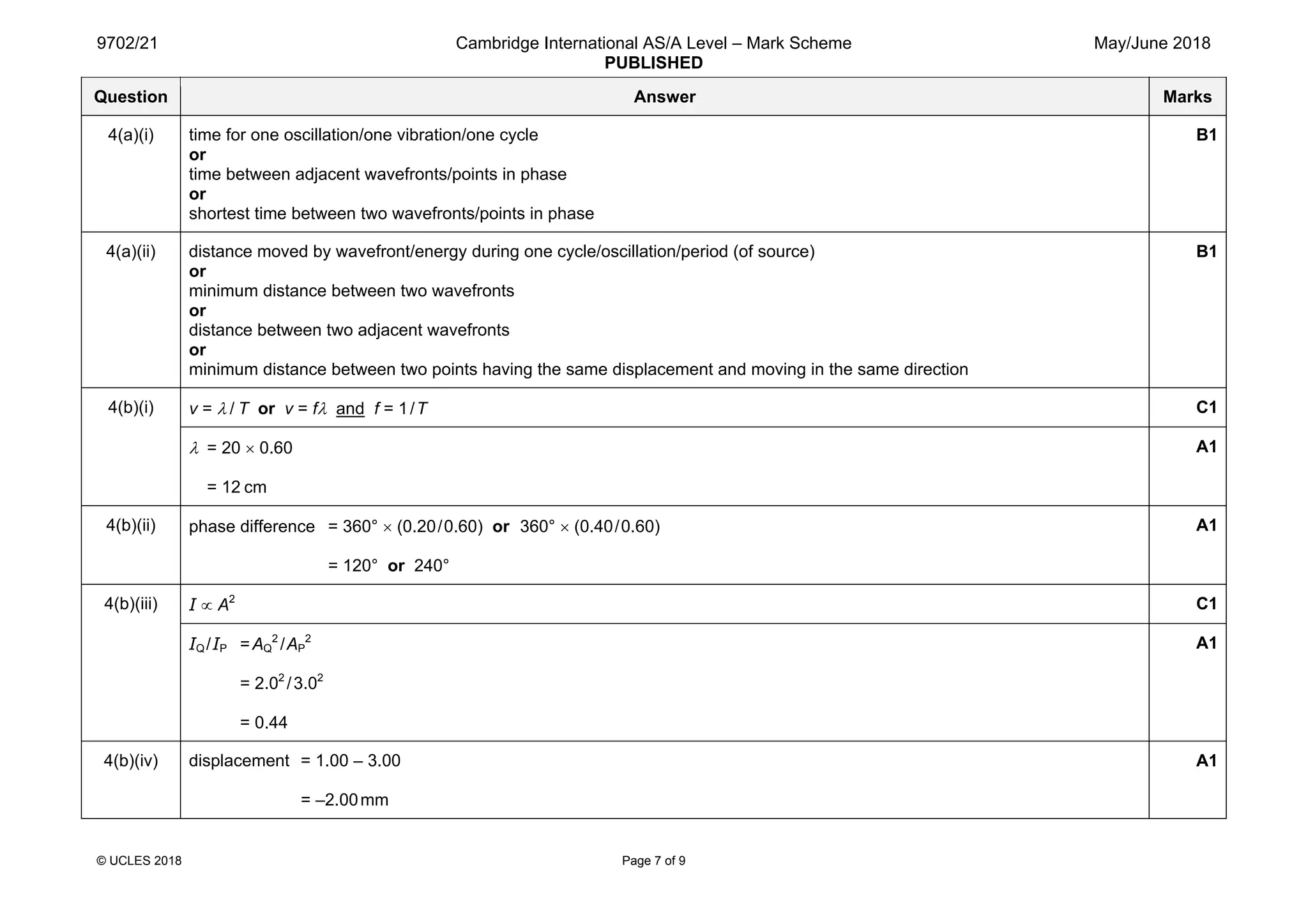 9702 s18 ms_all | PDF