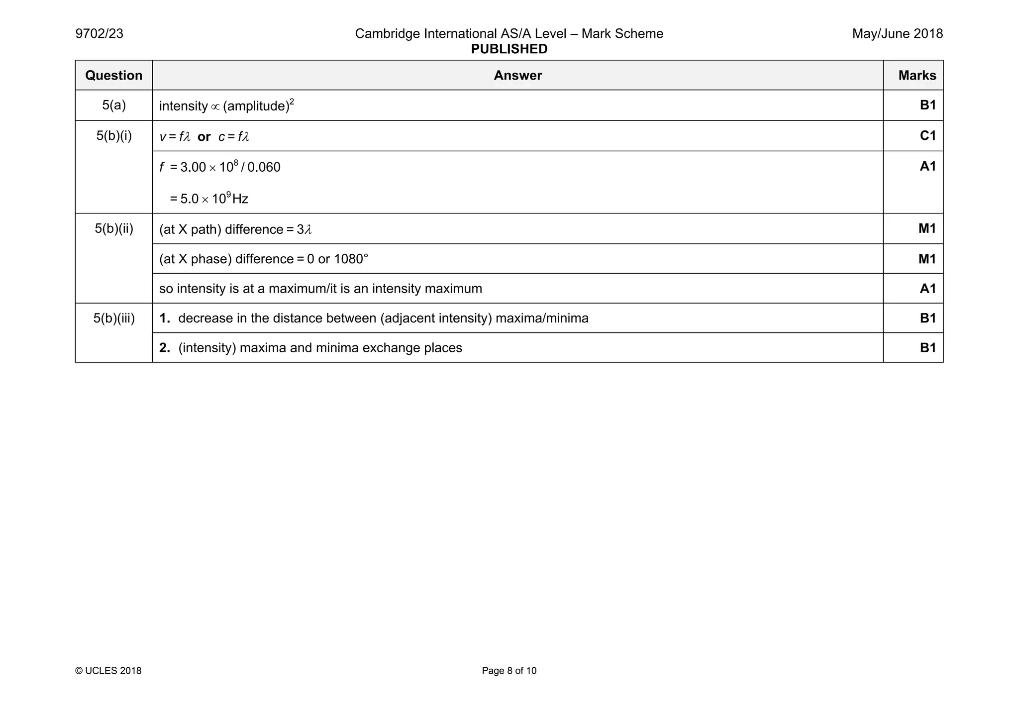 9702 s18 ms_all | PDF