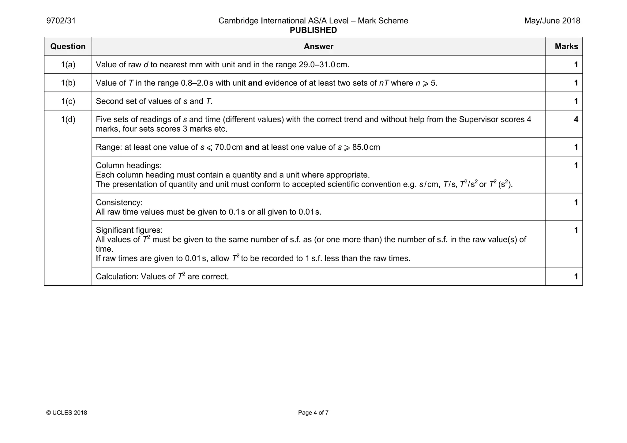 9702 s18 ms_all | PDF