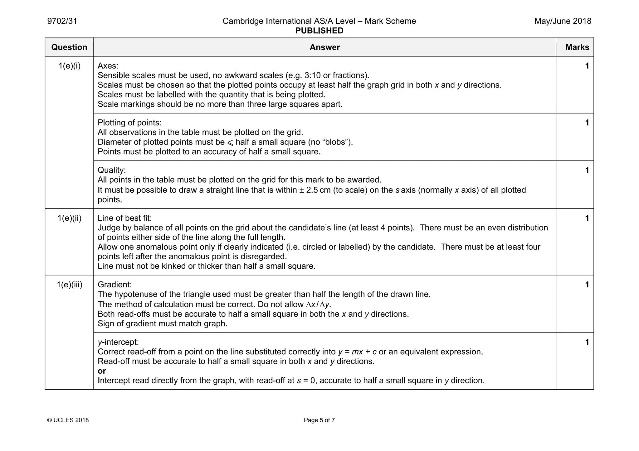 9702 s18 ms_all | PDF