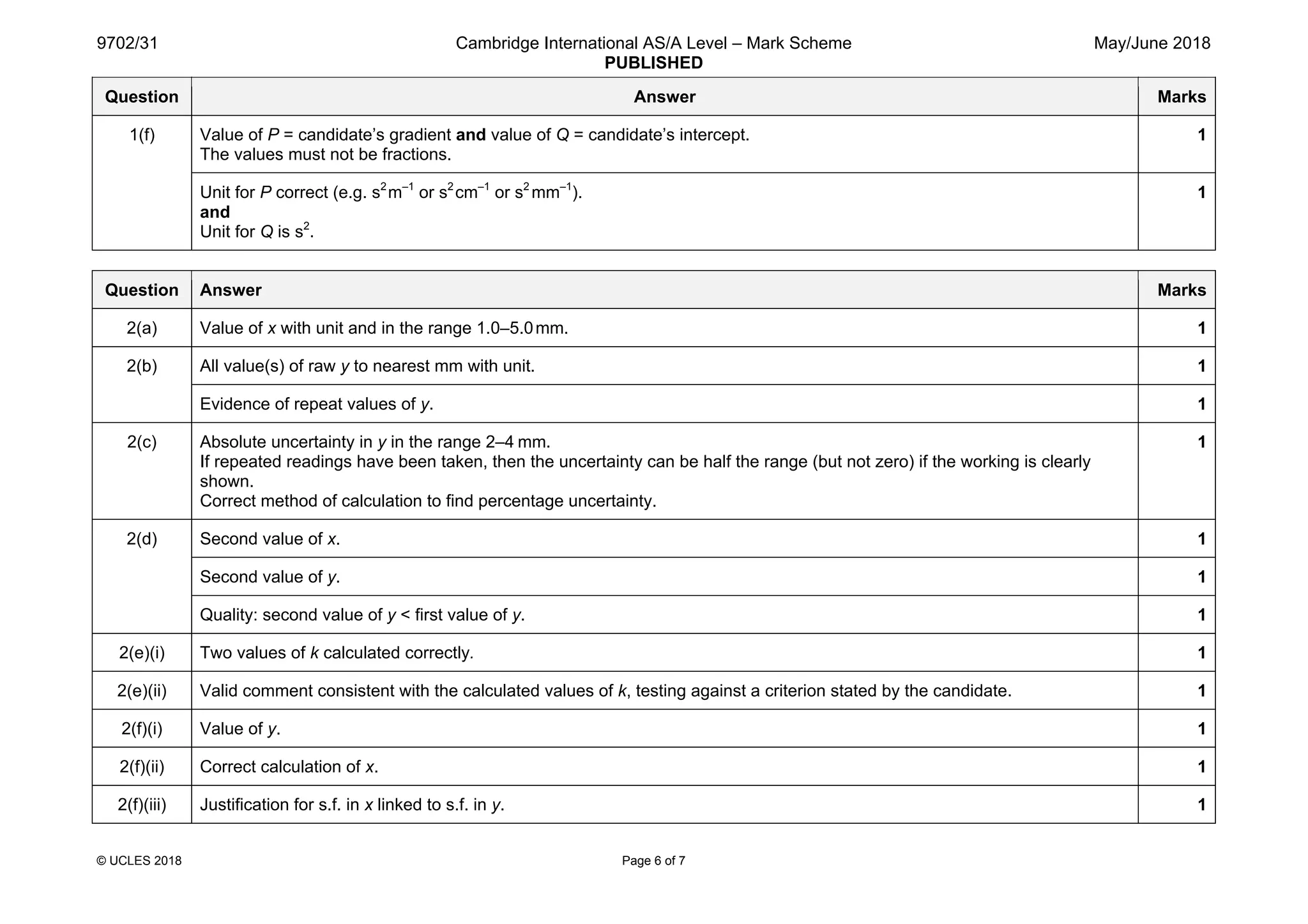 9702 s18 ms_all | PDF