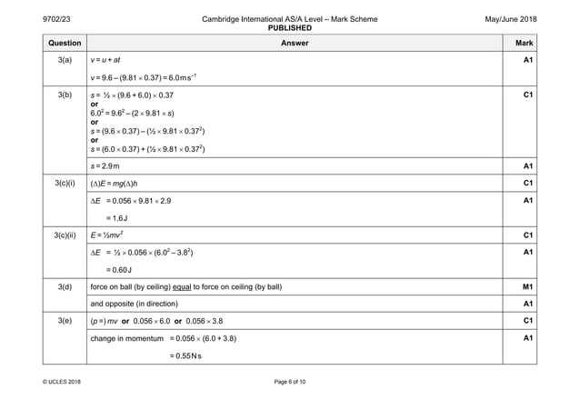 9702 s18 ms_all | PDF | Educational Assessment | Education