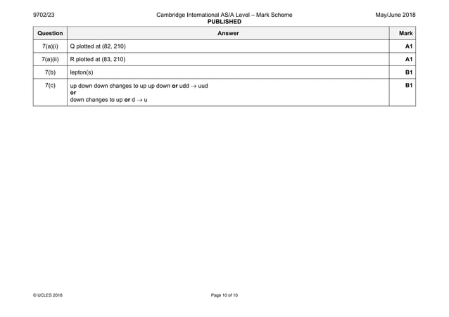9702 s18 ms_all | PDF | Educational Assessment | Education
