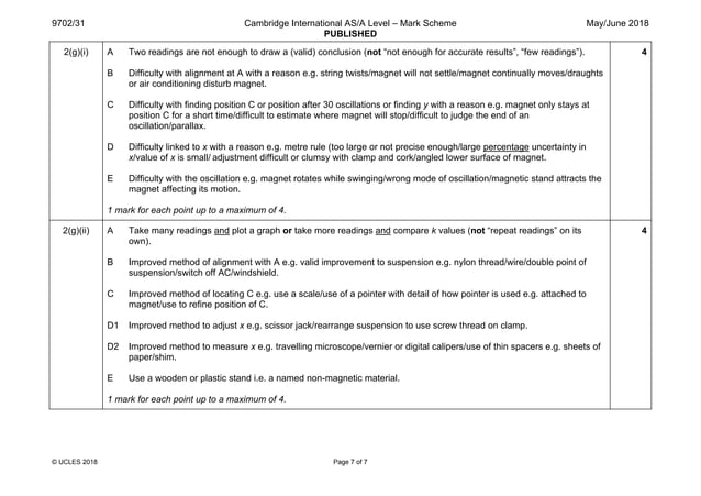 9702 s18 ms_all | PDF | Educational Assessment | Education