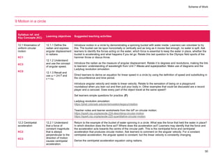 9702_Scheme_of_Work_(for_examination_from_2022)_.pdf