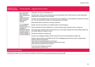 9702_Scheme_of_Work_(for_examination_from_2022)_.pdf