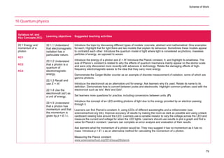 9702_Scheme_of_Work_(for_examination_from_2022)_.pdf