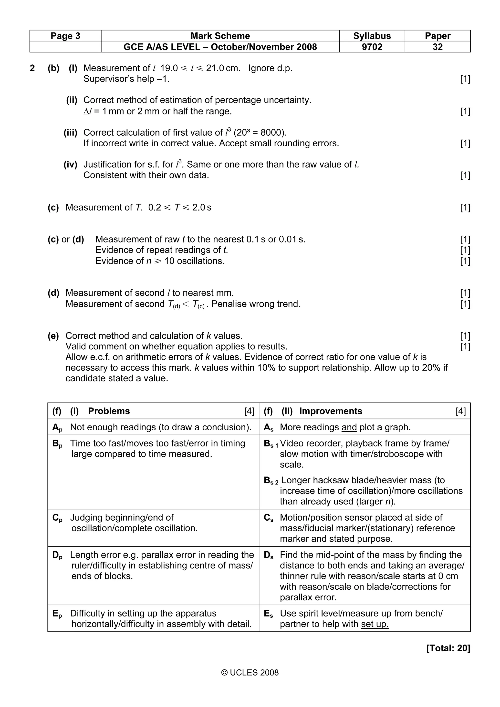 9702 w08 ms_all | PDF