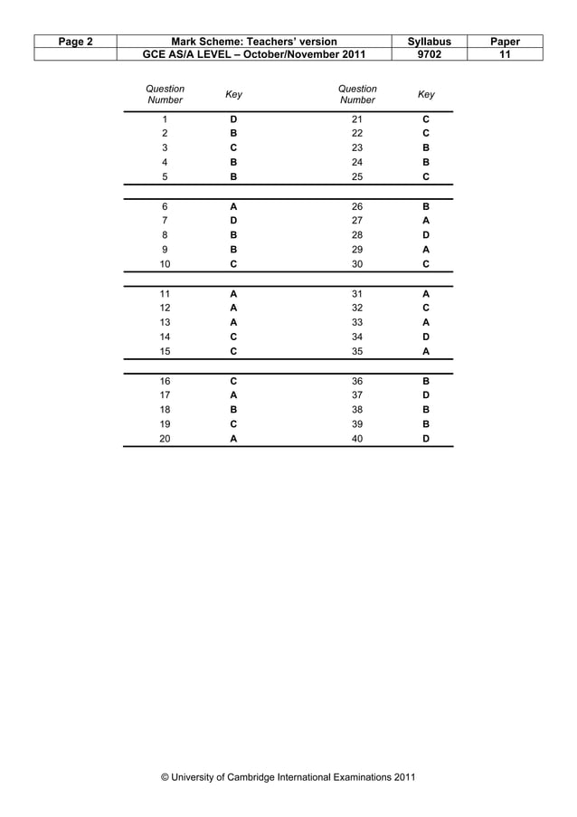 9702 w11 ms_11 | PDF | Educational Assessment | Education