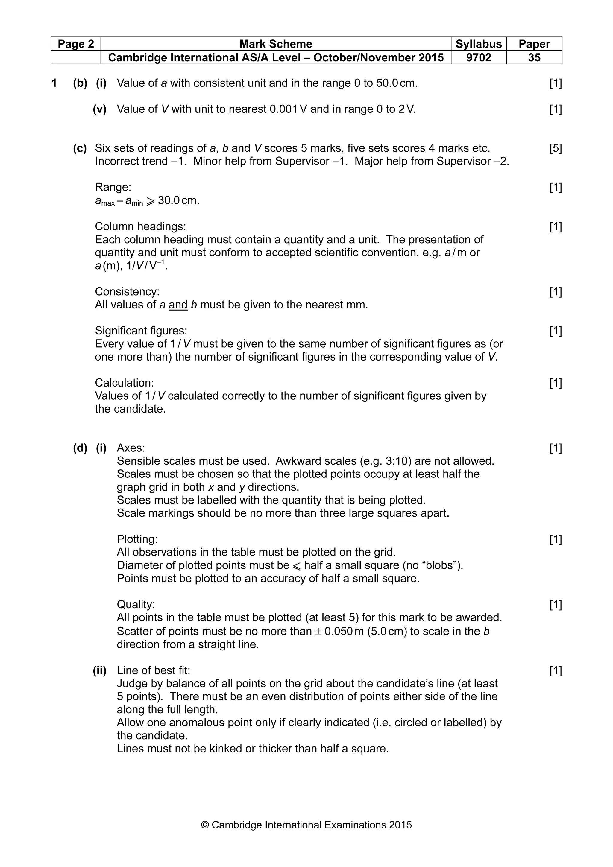 9702 w15 ms_all | PDF