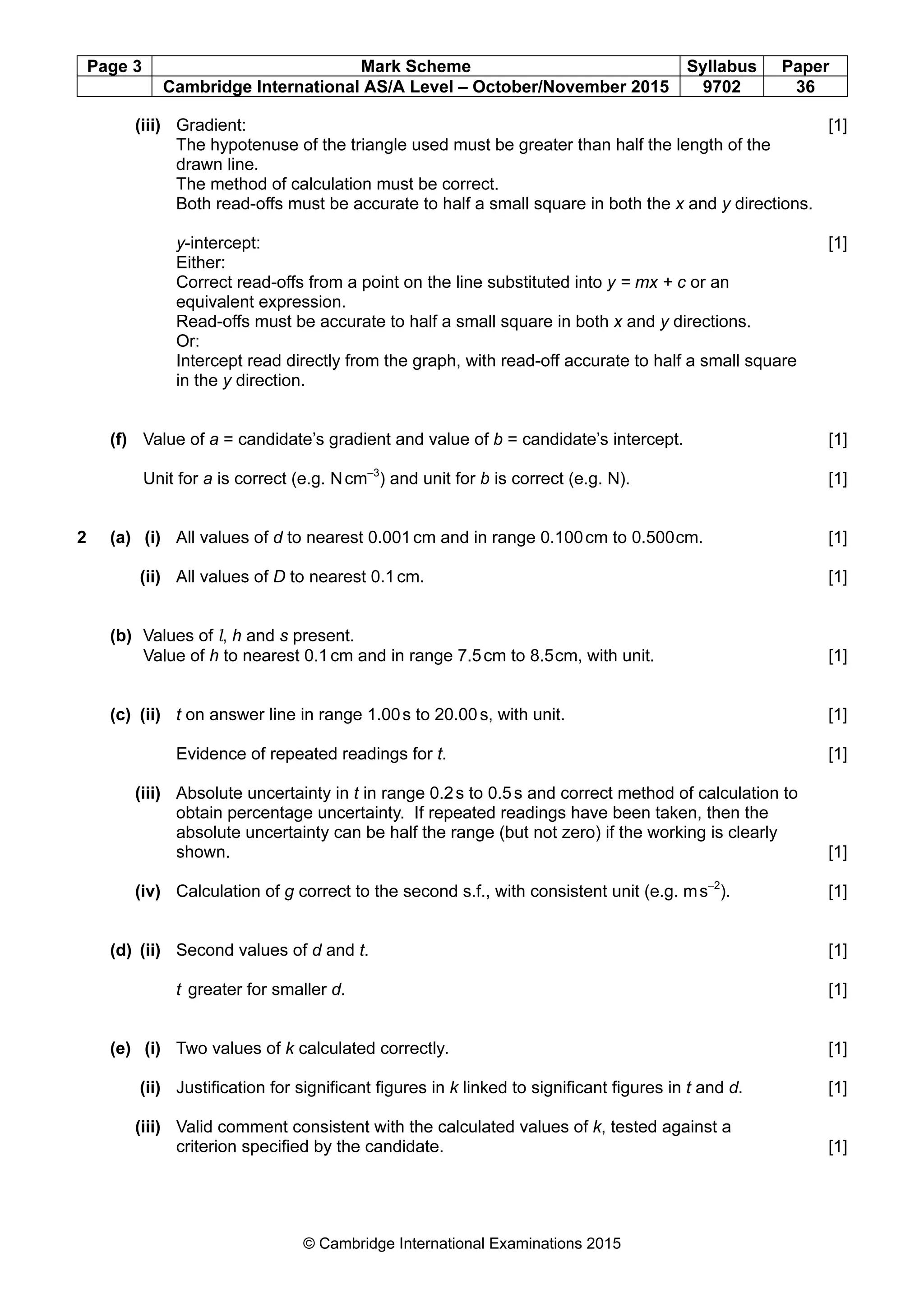 9702 w15 ms_all | PDF