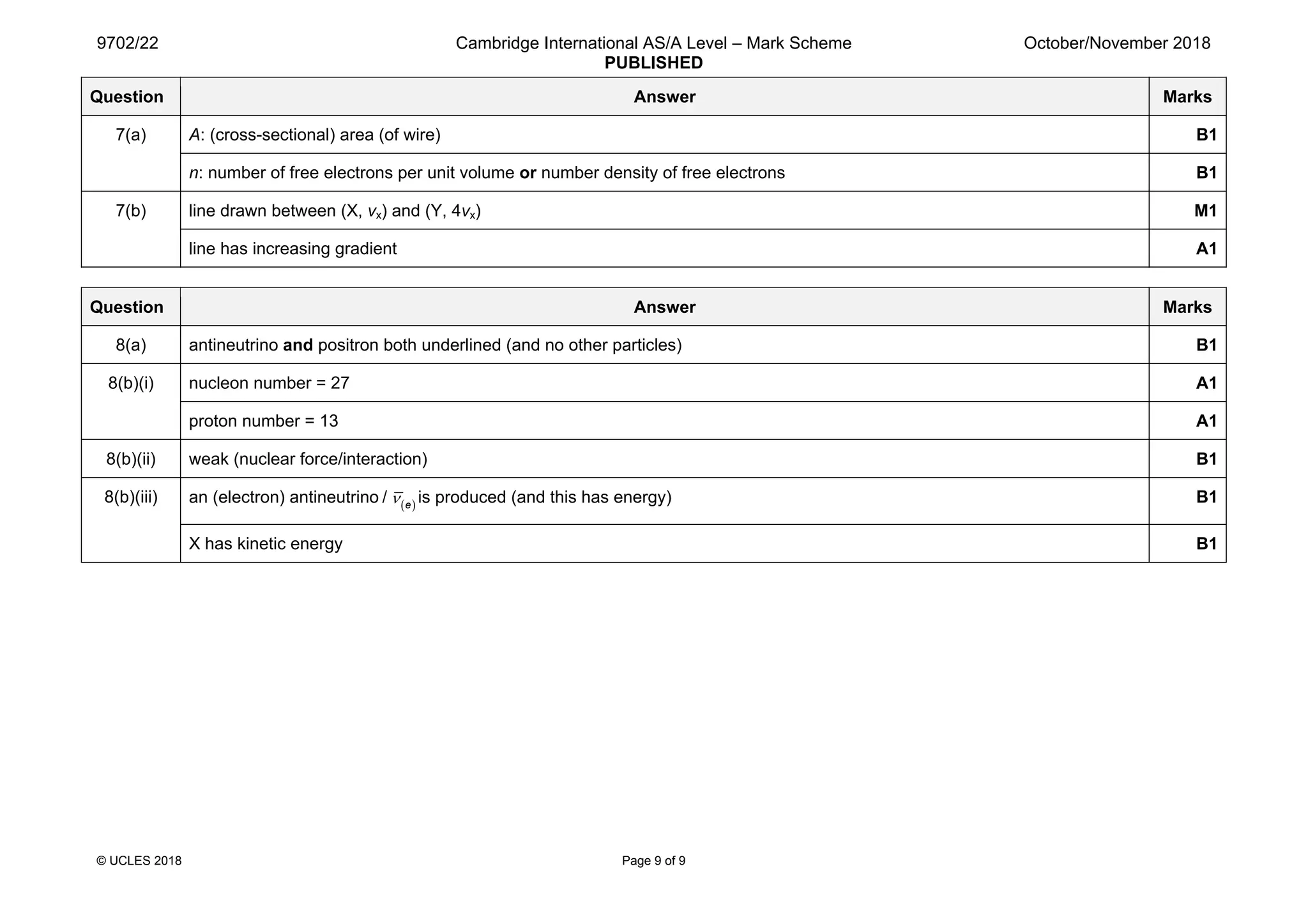 9702 w18 ms_all | PDF