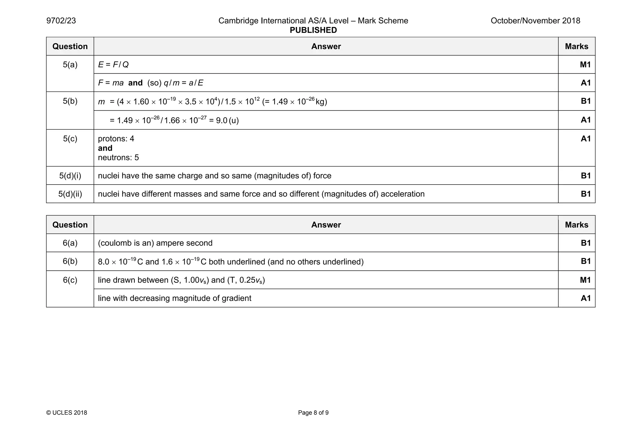 9702 w18 ms_all | PDF | Educational Assessment | Education