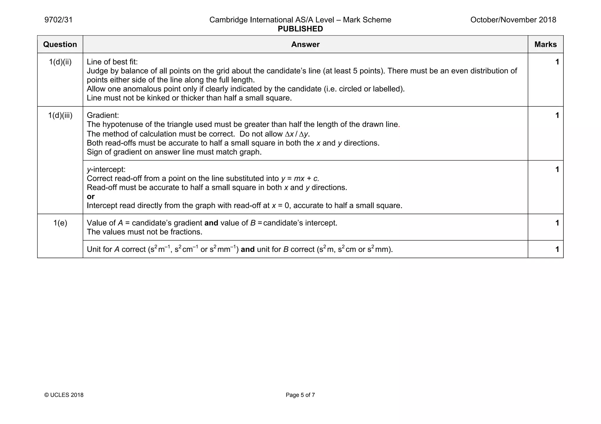 9702 w18 ms_all | PDF