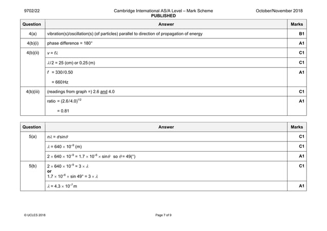 9702 w18 ms_all | PDF | Educational Assessment | Education