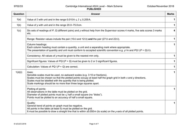 9702 w18 ms_all | PDF | Educational Assessment | Education