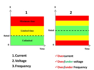 Sepam Protection Relays | PPT