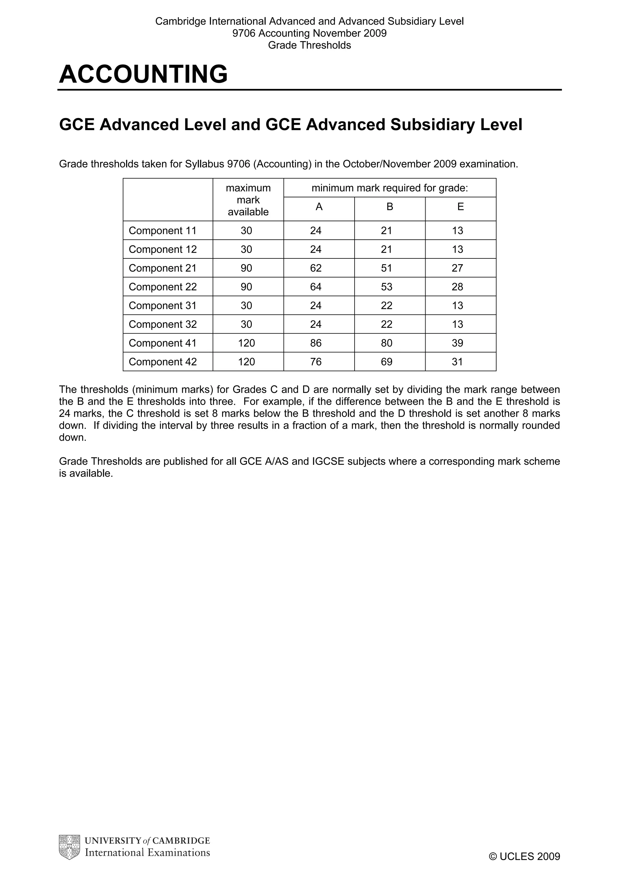 9706 accounting november 2009 grade thresholds ucles 2009 accounting | PDF