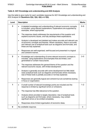 9708_w23_ms_21 OCT/NOV 2023 21 MARK SCHEME.pdf