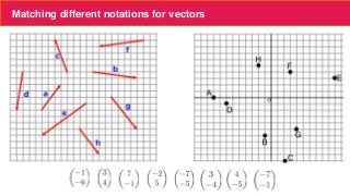 9709_LessonSlides_3_7_VectorBasics_v1.1.pptx