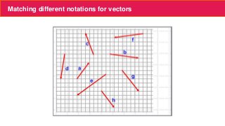 9709_LessonSlides_3_7_VectorBasics_v1.1.pptx