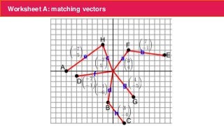 9709_LessonSlides_3_7_VectorBasics_v1.1.pptx