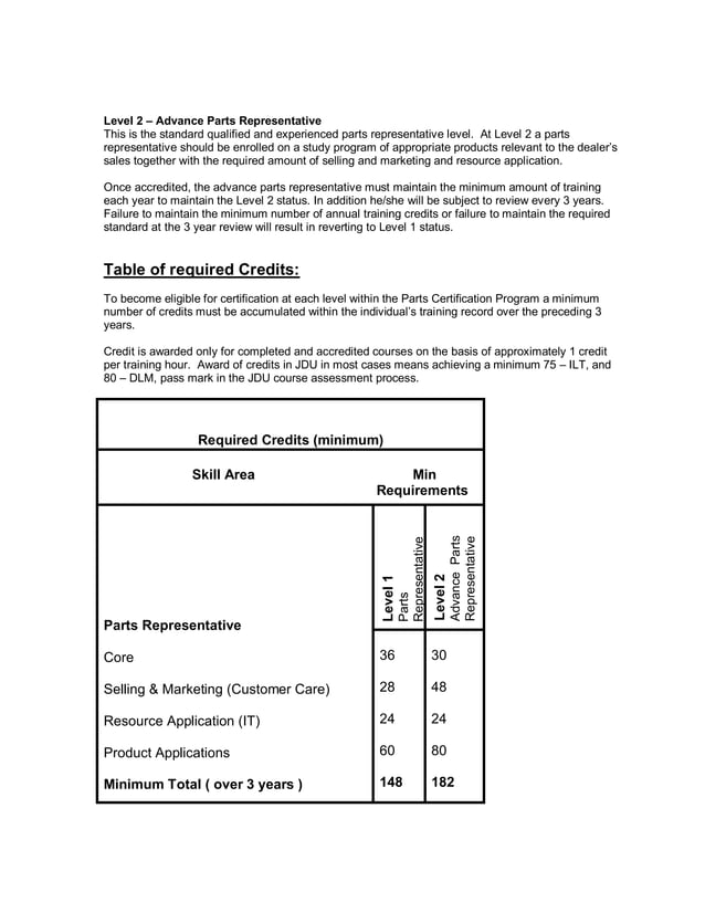 Parts_Cert_level_1-2 | PDF