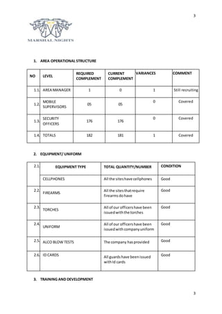 OPERATIONS MONTHLY REPORT | DOCX
