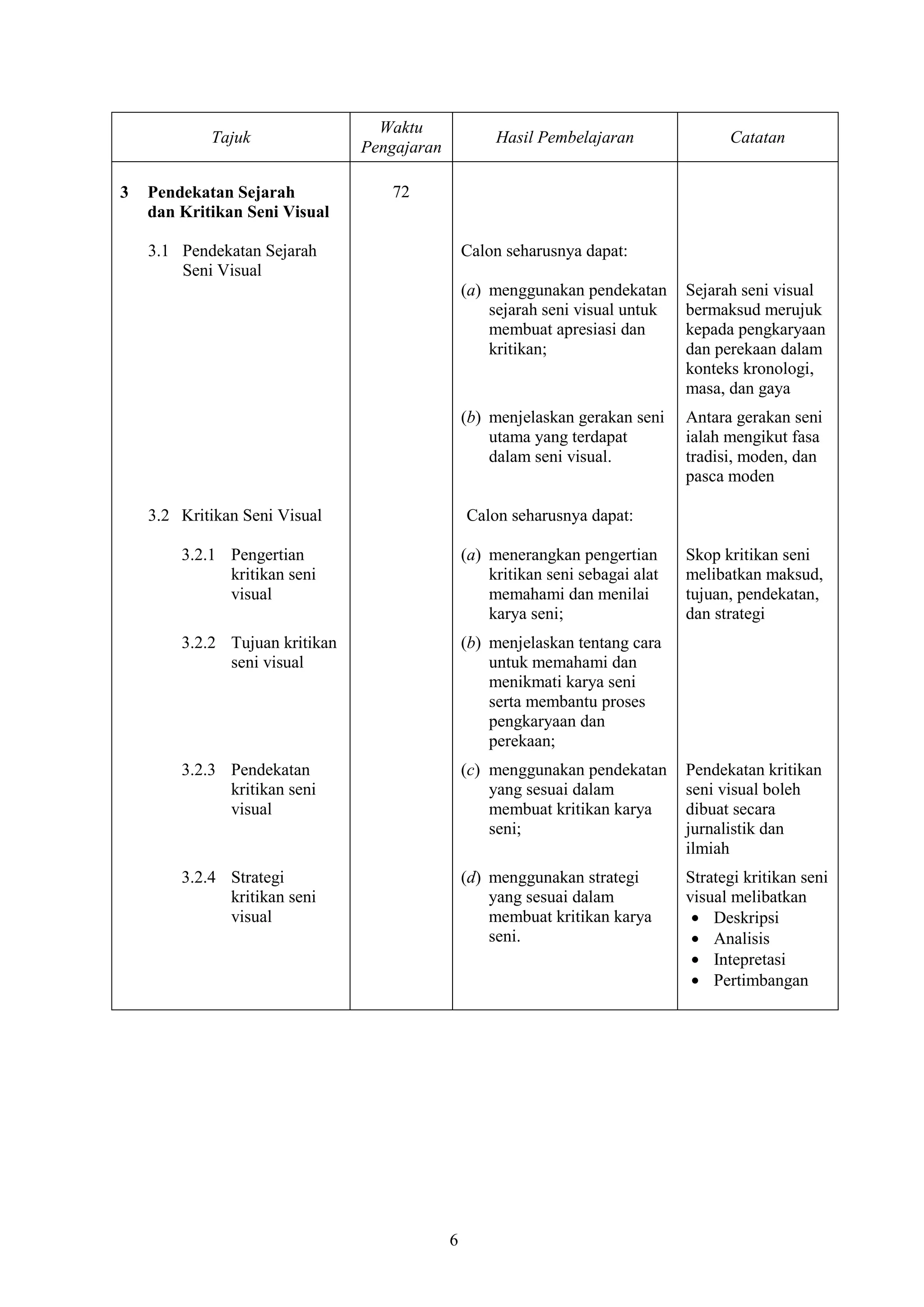 970 Sukatan Pelajaran Seni Visual STPM (Baharu) | PDF