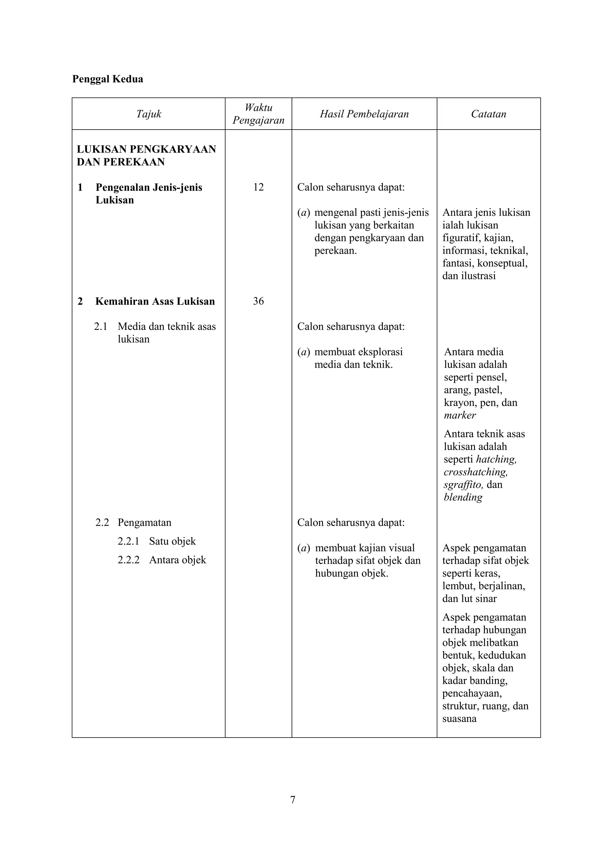 970 Sukatan Pelajaran Seni Visual STPM (Baharu) | PDF