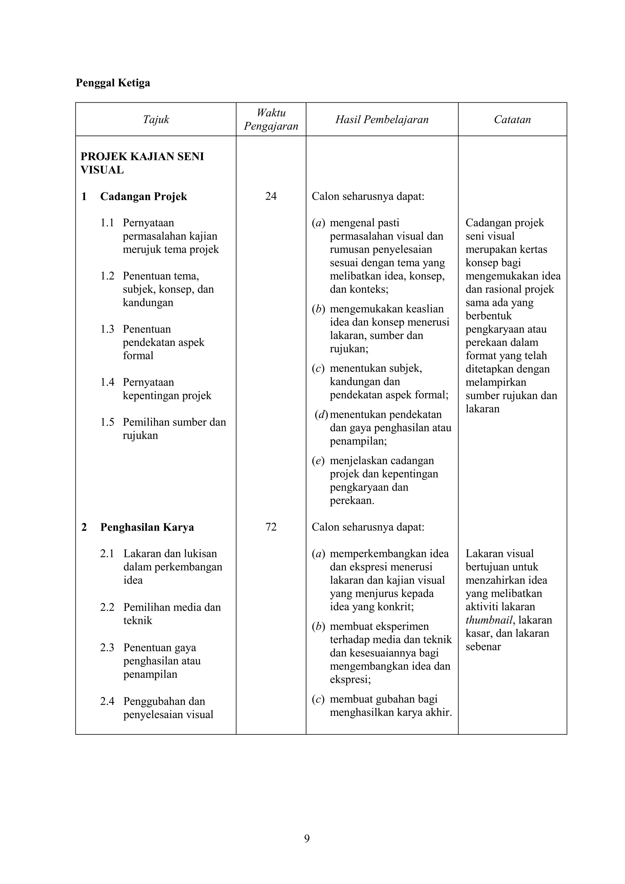 970 Sukatan Pelajaran Seni Visual STPM (Baharu) | PDF