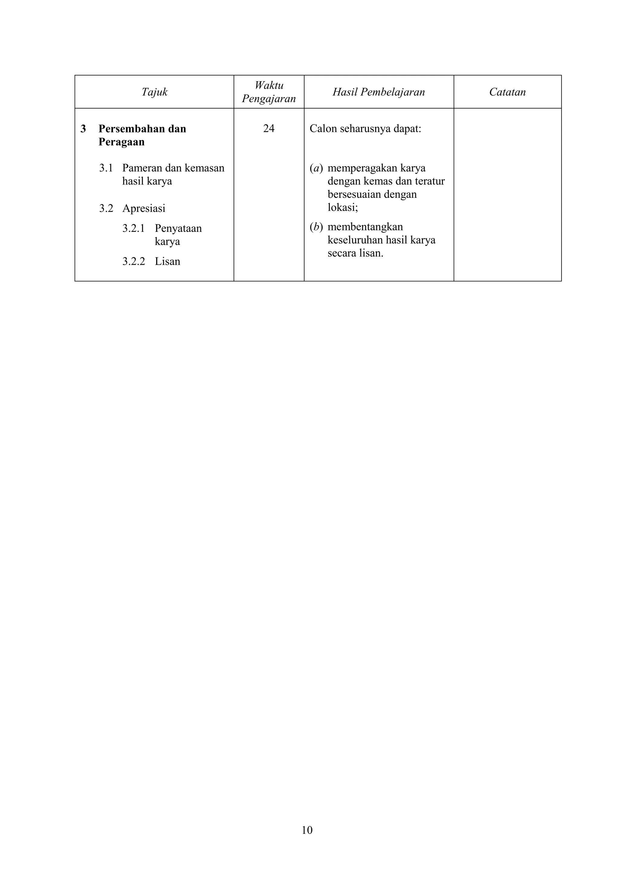 970 Sukatan Pelajaran Seni Visual STPM (Baharu) | PDF
