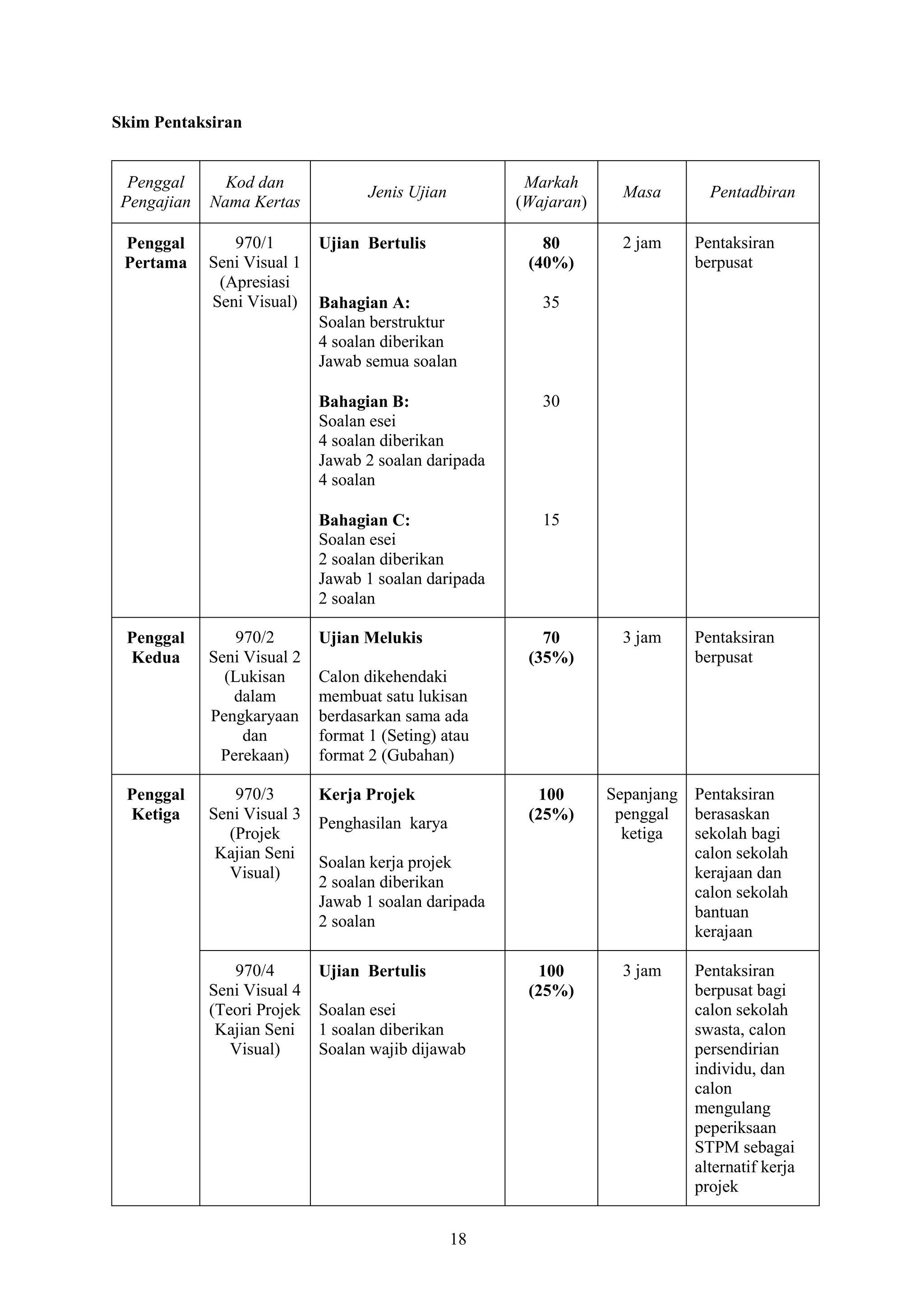 970 Sukatan Pelajaran Seni Visual STPM (Baharu) | PDF